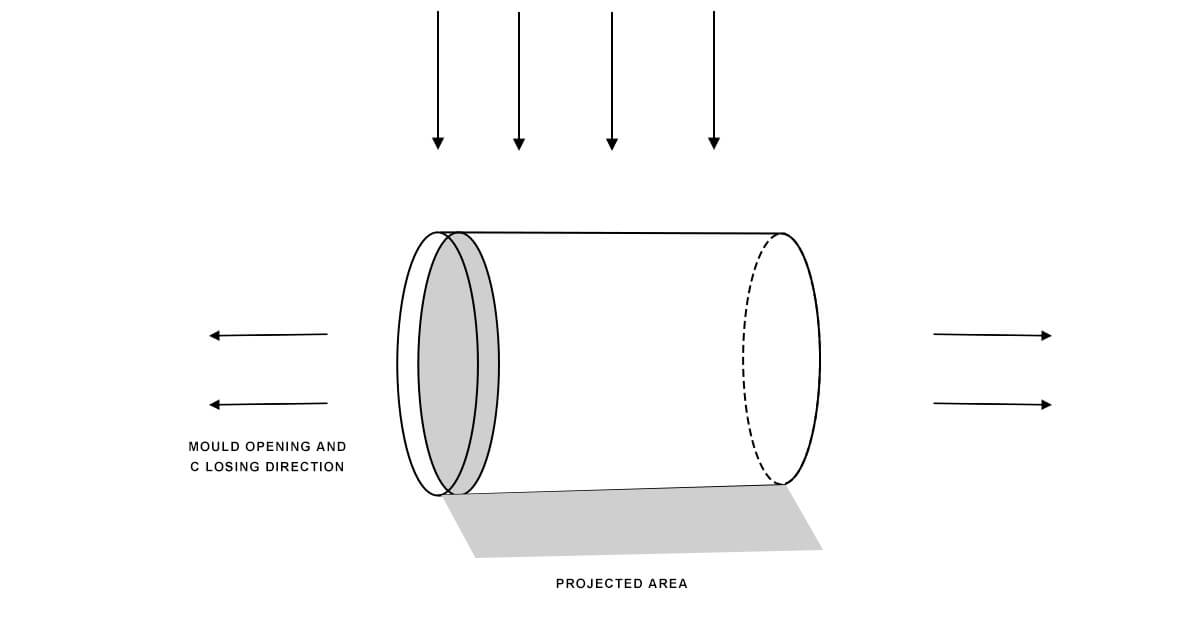 Calculating the Projected Area for Injection Molding