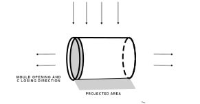 Knowledge | Injection Molding Machine-DKM