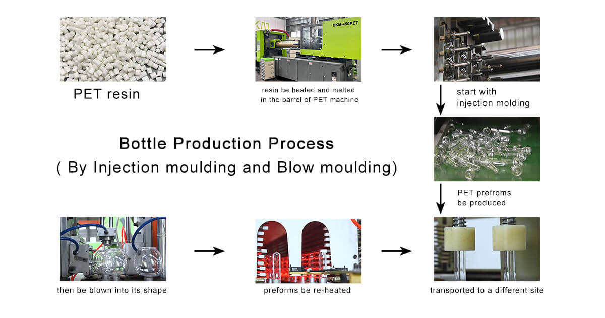 Getting to Know PET Preform Moulding