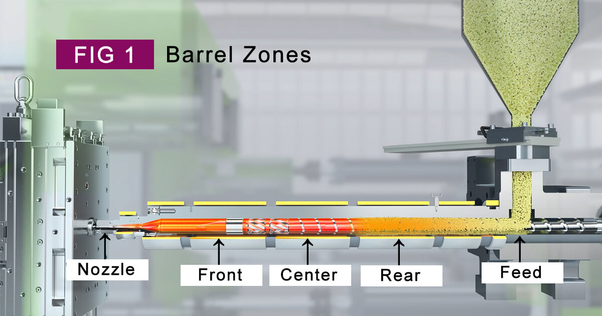 Injection Molding Machine Barrels: A Comprehensive Exploration