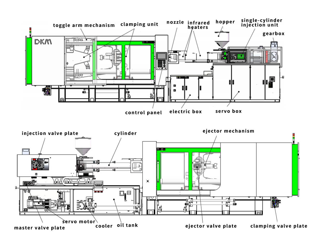 What is Plastic Injection Molding Machine?