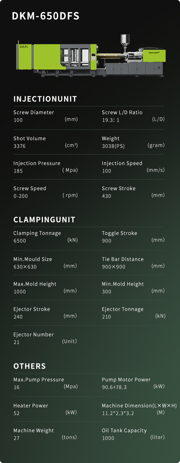 High Speed Injection Molding Machine|High Precison Injection Molding ...